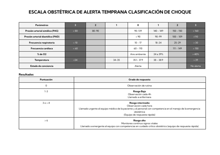 Escala Alerta Temprana | PDF | Presión sanguínea | Medicina