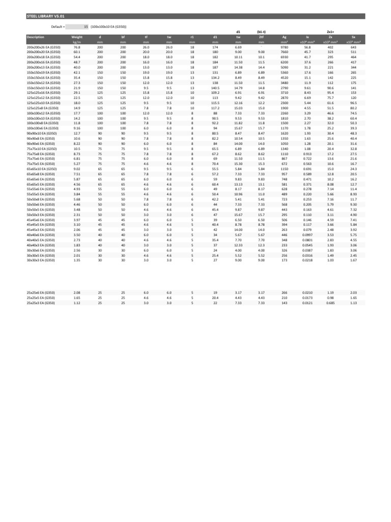 Steel Beam and Column Section Properties Database | PDF
