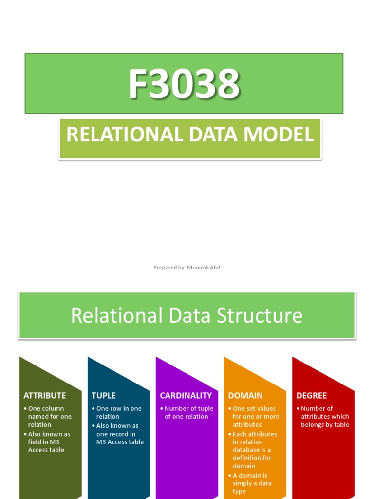 Relational Data Model | PDF | Relational Model | Relational Database