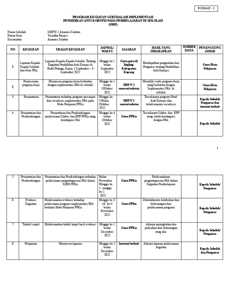 Program Kegiatan Guru PKN | PDF