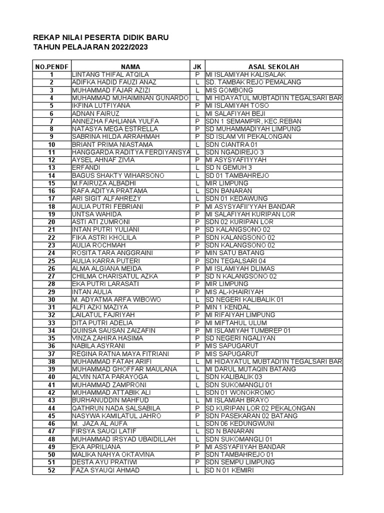 REKAP NILAI PPDB | PDF