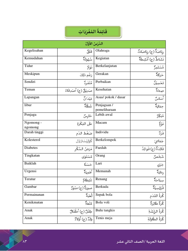 Mu'Jam-kamus Bar Xii HLM 97-104 | PDF