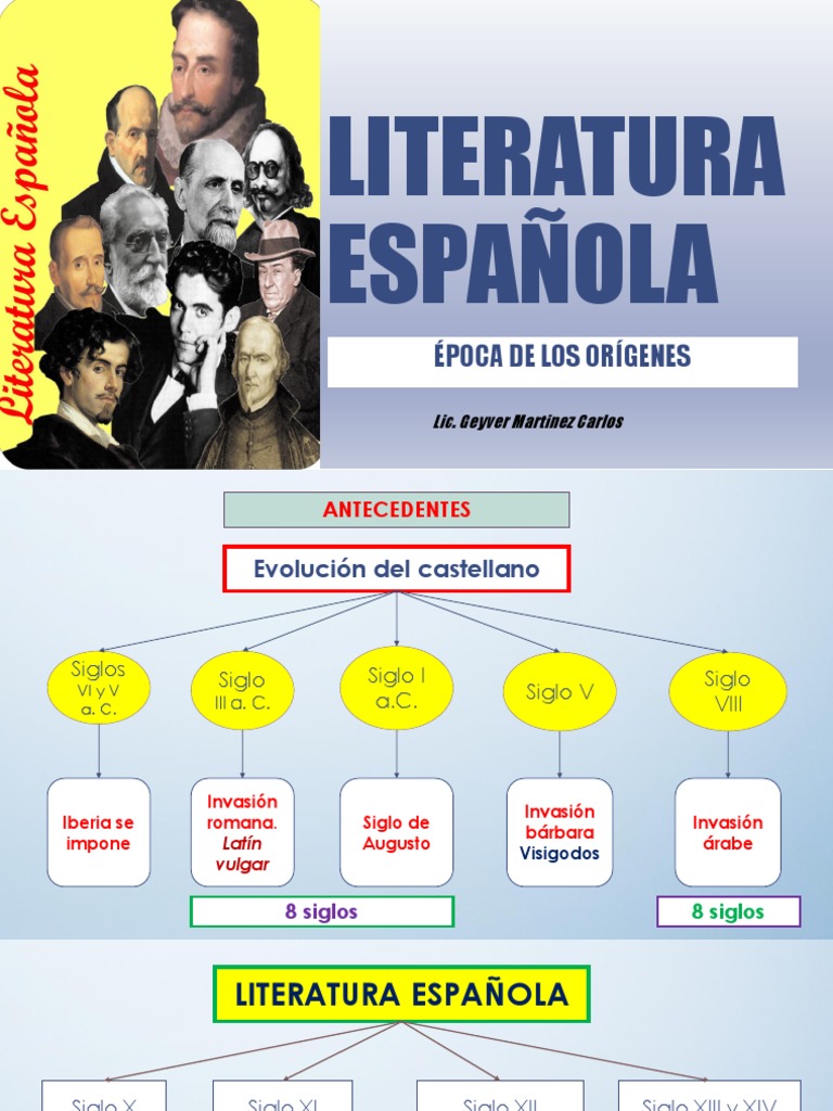 Evolución de la Literatura Española | PDF | Miguel De Cervantes | Don ...