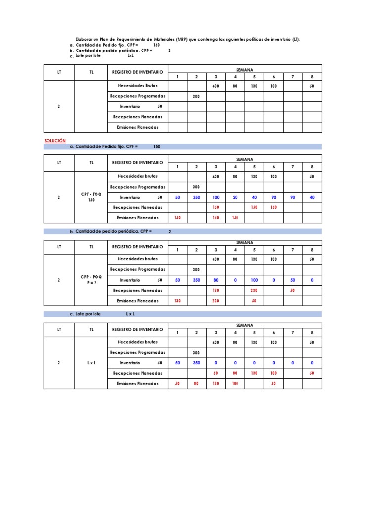 PA3 Administraci N de Operaciones | PDF | Inventario | Contabilidad financiera