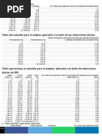 Tablas de ISR y Subsidio al Empleo 2025 | PDF