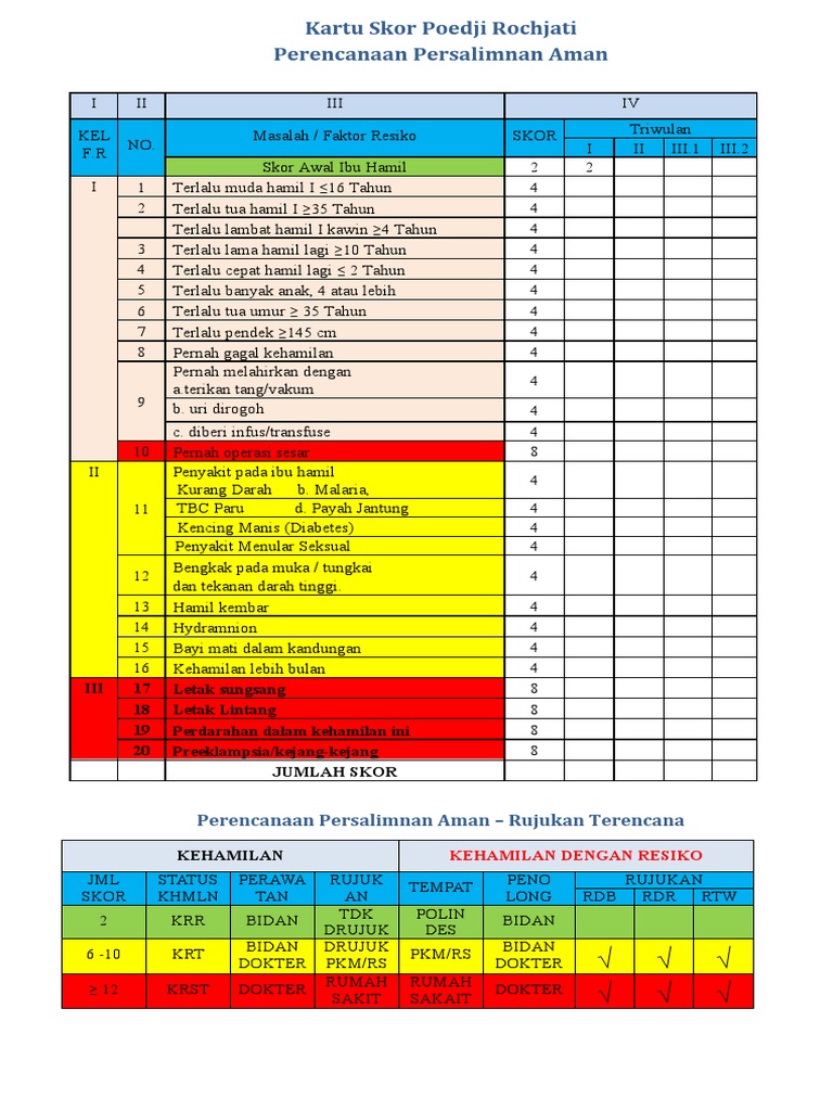 Kartu Skor Poedji Rochjati | PDF