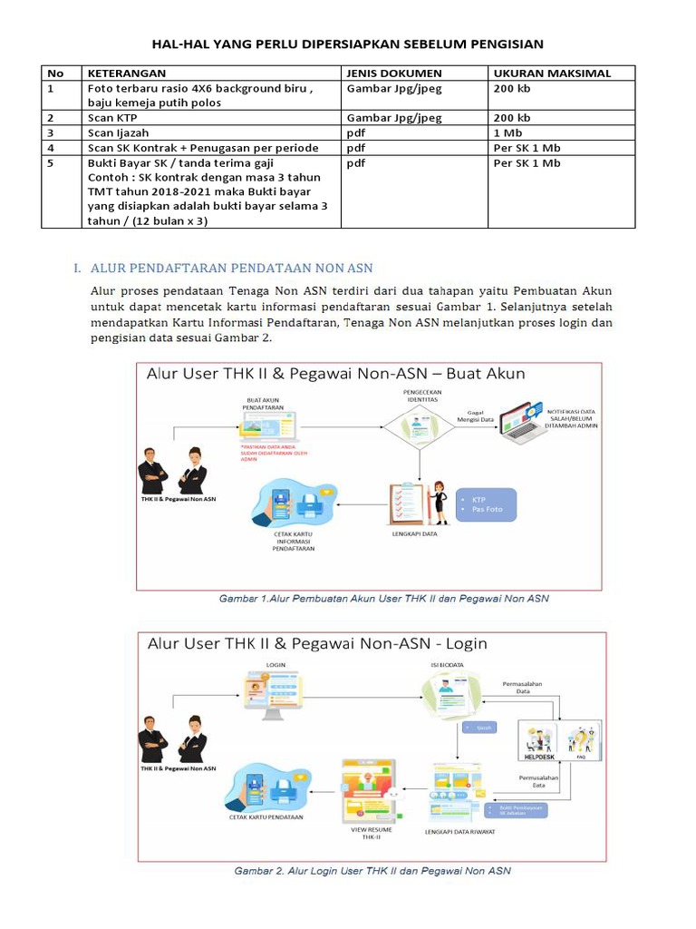 Pendataan Non Asn | PDF