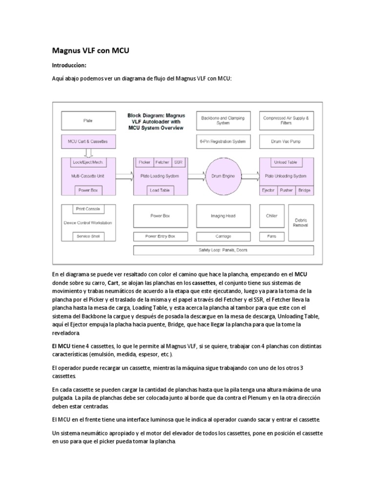2-CTP Magnus VLF-Descripcion | PDF | Ingeniería mecánica | Ingenieria Eléctrica