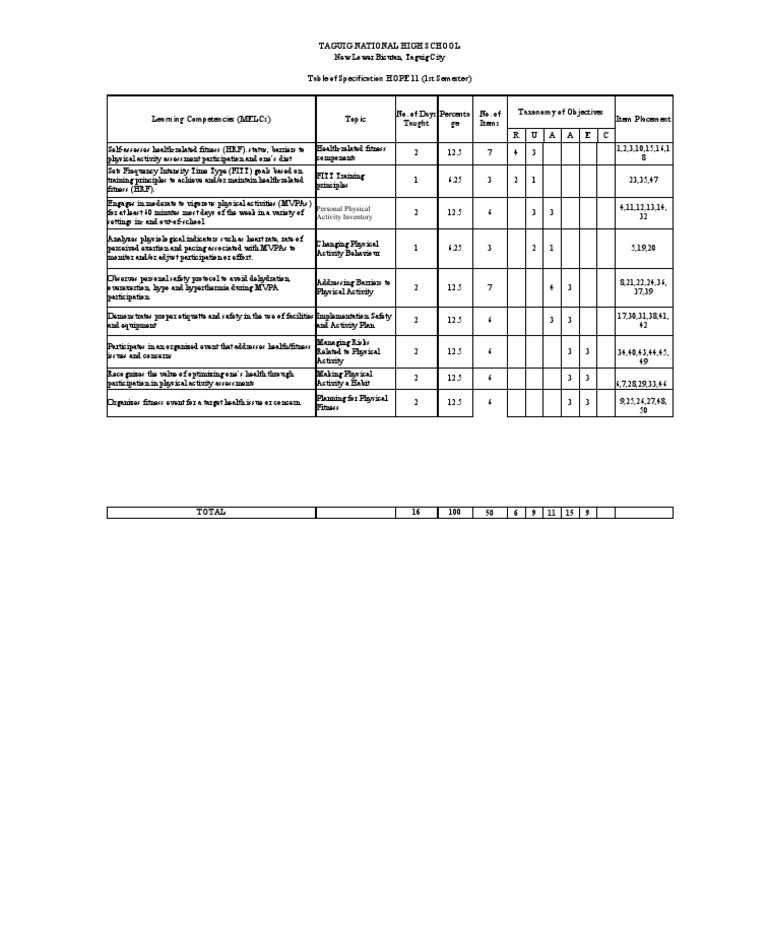 TOS Grade 11 | PDF | Physical Fitness | Health Sciences