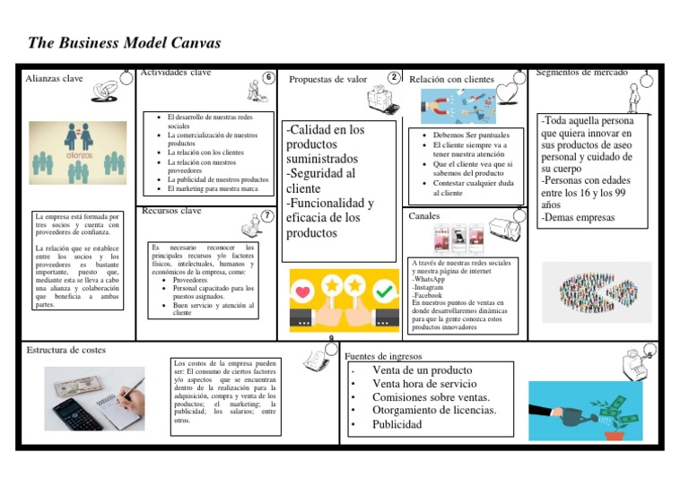 Plantilla Lienzo CANVAS | PDF | Marketing | Business