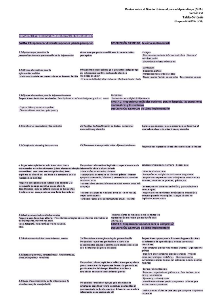 Cuadro del Diseño Universal para el Aprendizaje | PDF | Las emociones ...