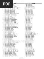 Official Usps Abbreviations | PDF