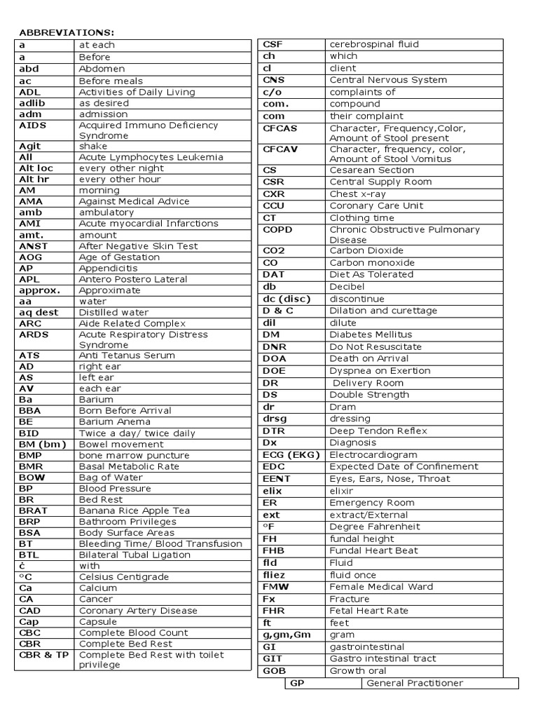 abbreviations | PDF | Gastrointestinal Tract | Myocardial Infarction