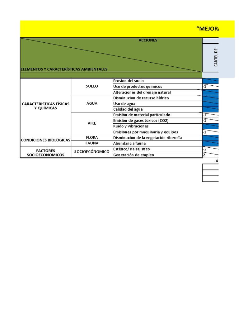 Matriz Leopold | PDF | Agua | Suelo