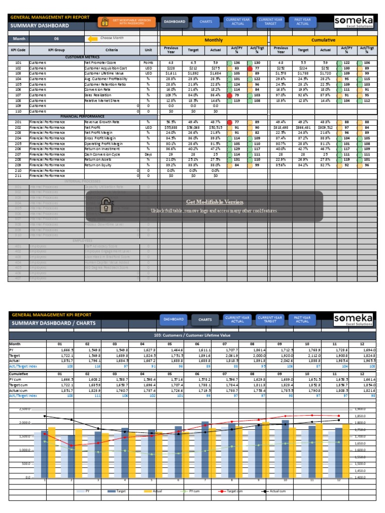 General Management KPI Dashboard Someka V5F | Download Free PDF ...
