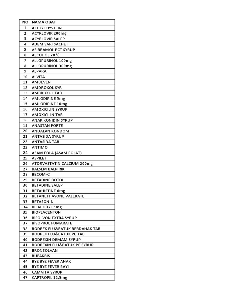 Daftar Obat-Obatan | PDF | Pharmacy | Medicine