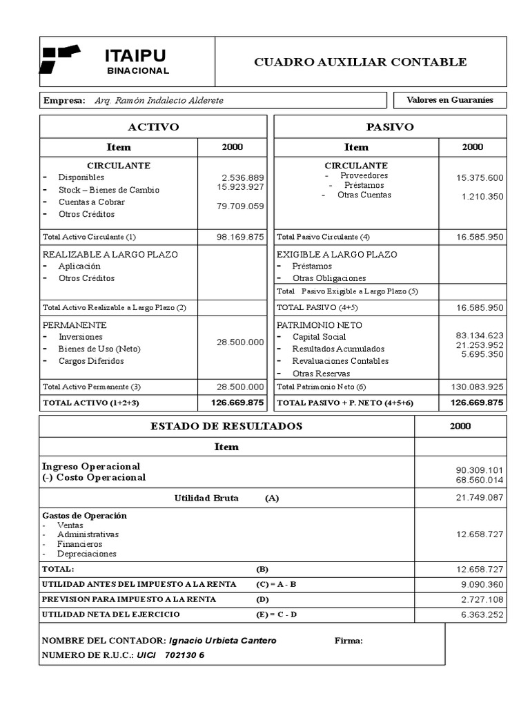 Cuadro Auxiliar Contable-ITAIPÚ Binacional | PDF | Contabilidad ...