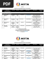 PIA Directory of Regional Offices | PDF | Computer Mediated ...