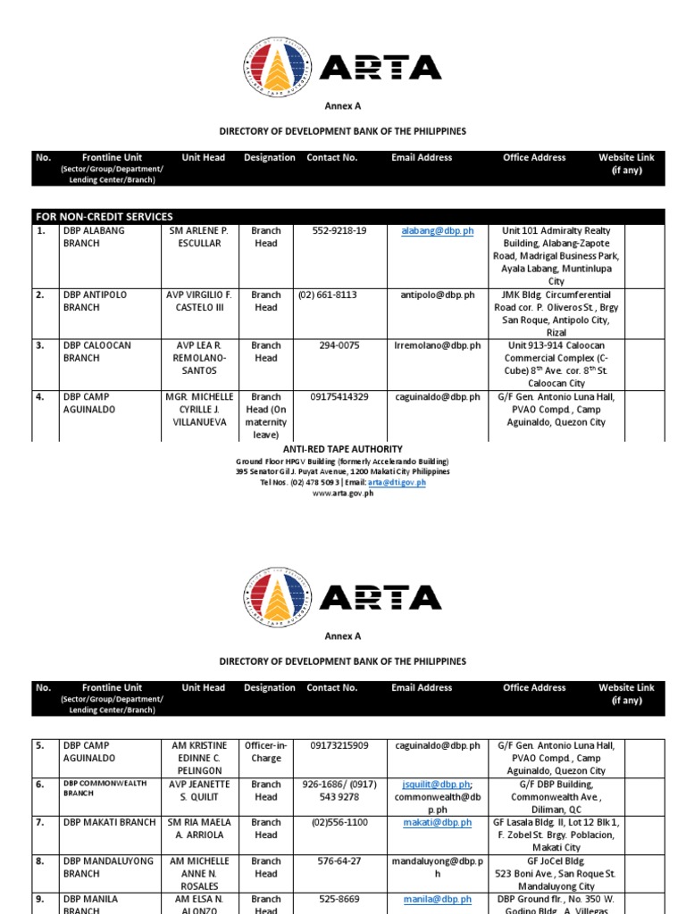 DBP Arta Directory 2019 | PDF | Makati | Philippines