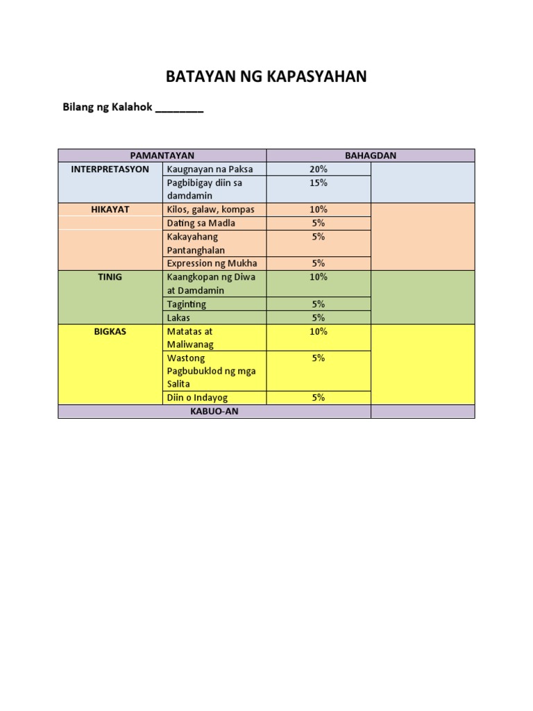 Batayan Ng Kapasyahan | PDF