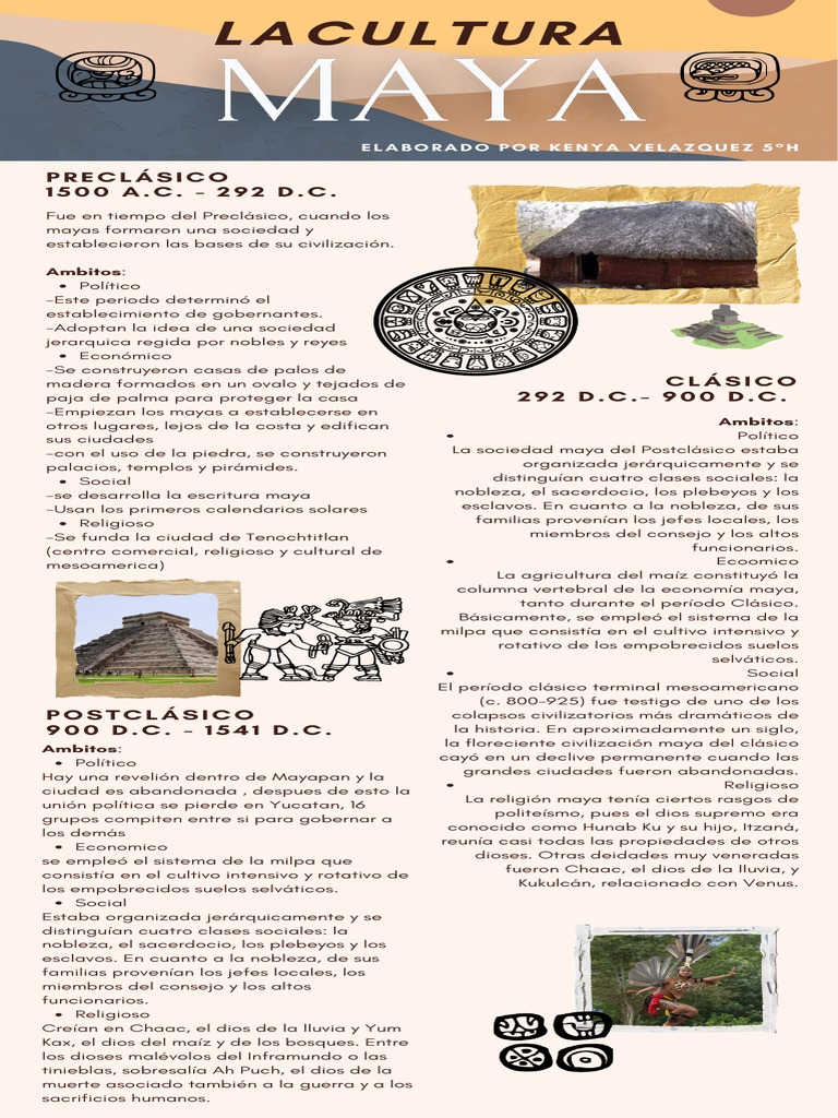 Infografia La Cultura Maya | Descargar gratis PDF | Civilización maya ...