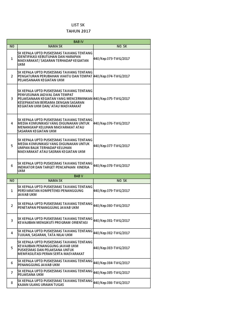 Nomor Sop Ukm | PDF | Bisnis | Sains & Matematika