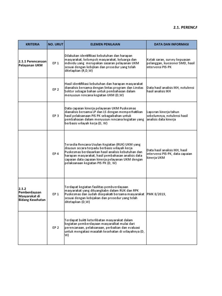 Sa Bab 2 Ukm | PDF | Bisnis