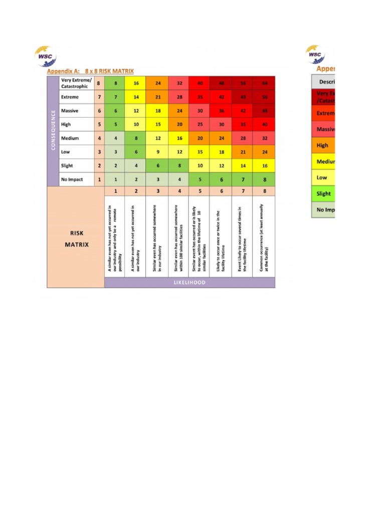Risk Matrix 8X8 | PDF