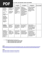 DepEd Ranking Points | PDF | Identity Document