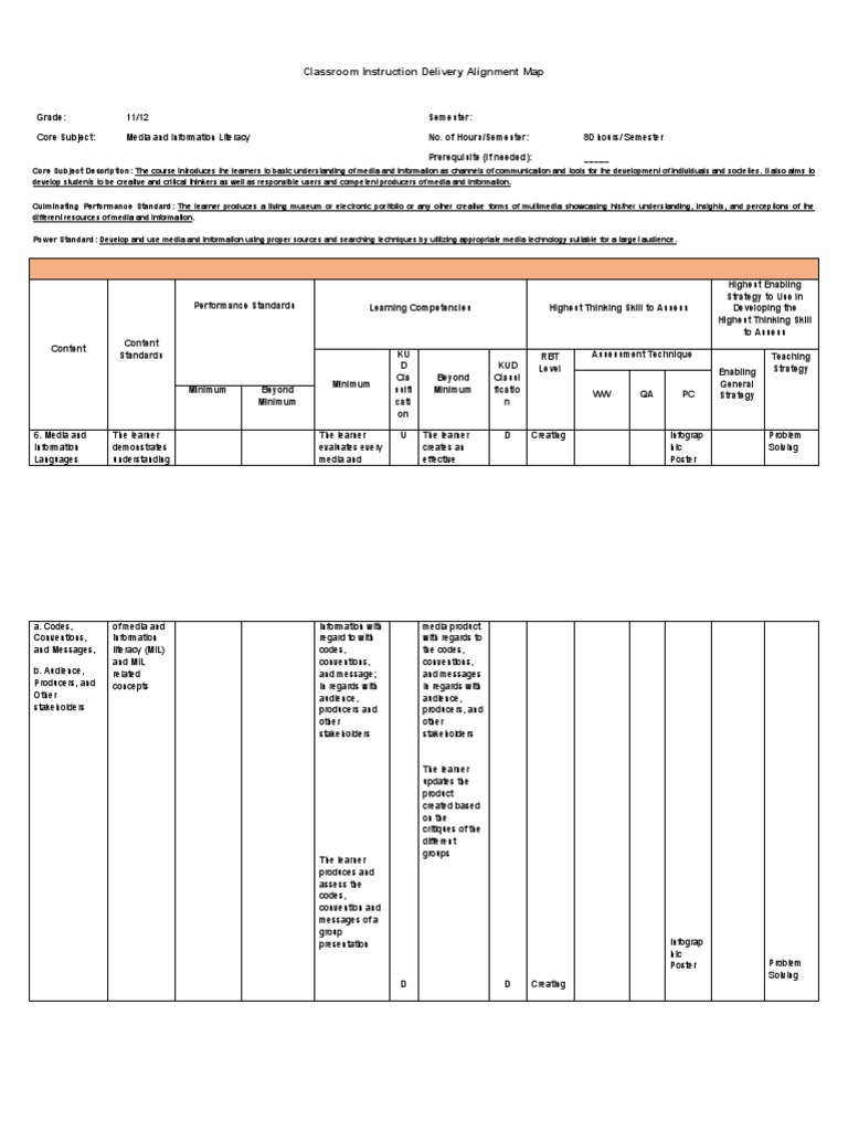 CIDAM Template | PDF | Learning | Teaching Method