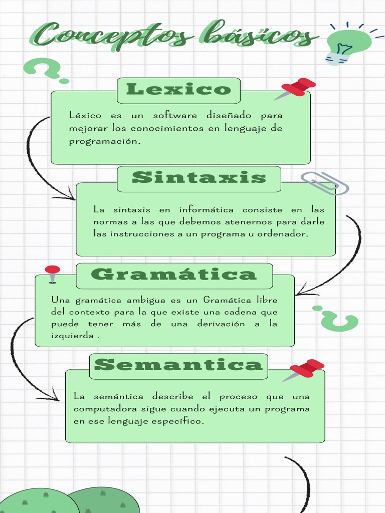 Conceptos Básicos | PDF | Lenguaje de programación | Programación de computadoras