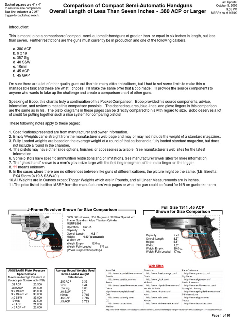 Compact Concealed Handgun Comparison Chart (Illustrated)---2011 ...