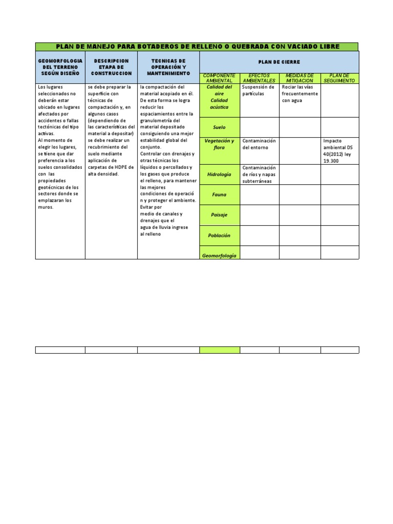 Plan de Manejo para Botaderos Tipo Relleno (Matriz A) | PDF | Entorno natural | Contaminación