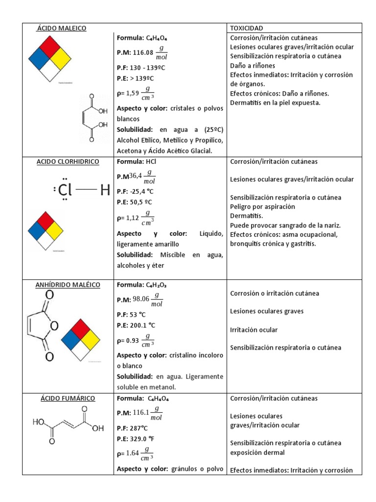 Ácido Maleico | PDF | Ácido | Isómero