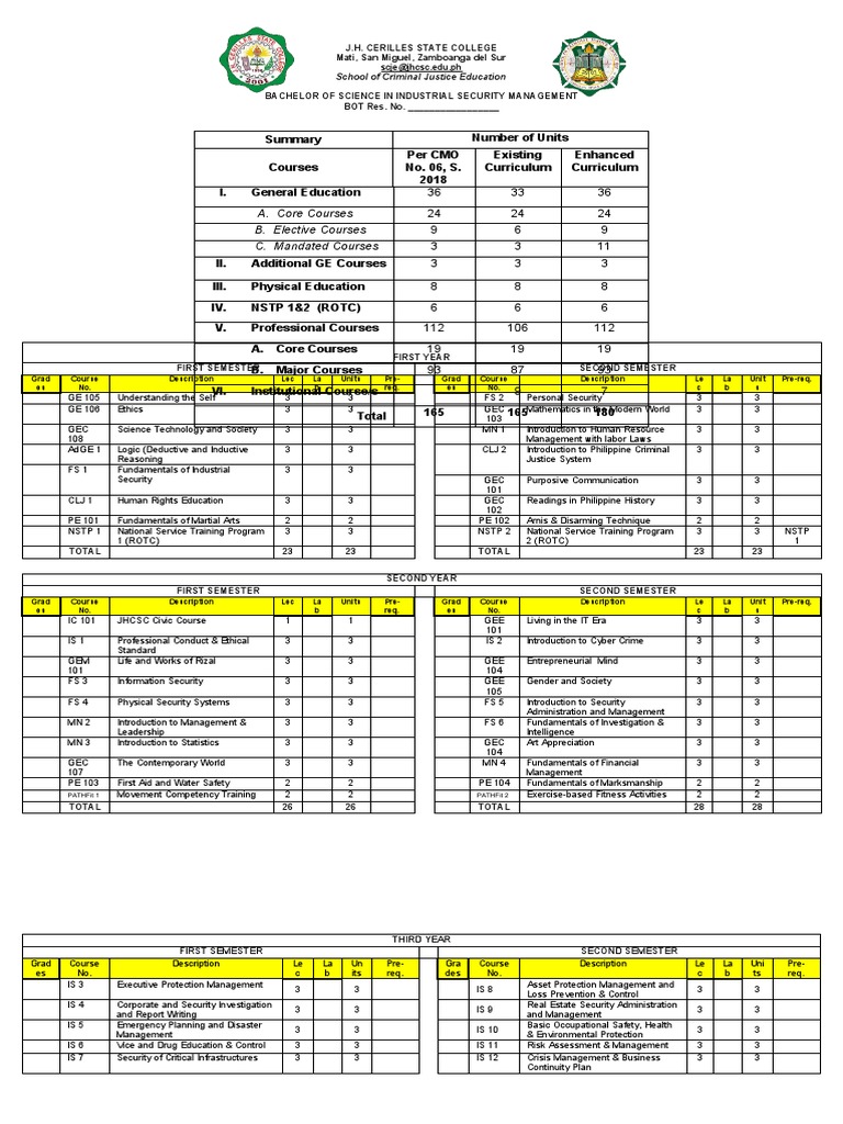 Bs Ism Pathfit Revision | PDF