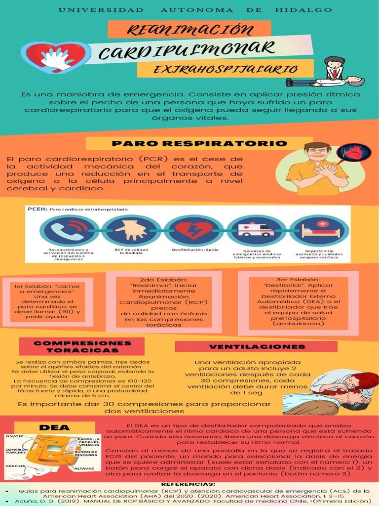 Infografía RCP | PDF | Reanimación cardiopulmonar | Paro cardíaco