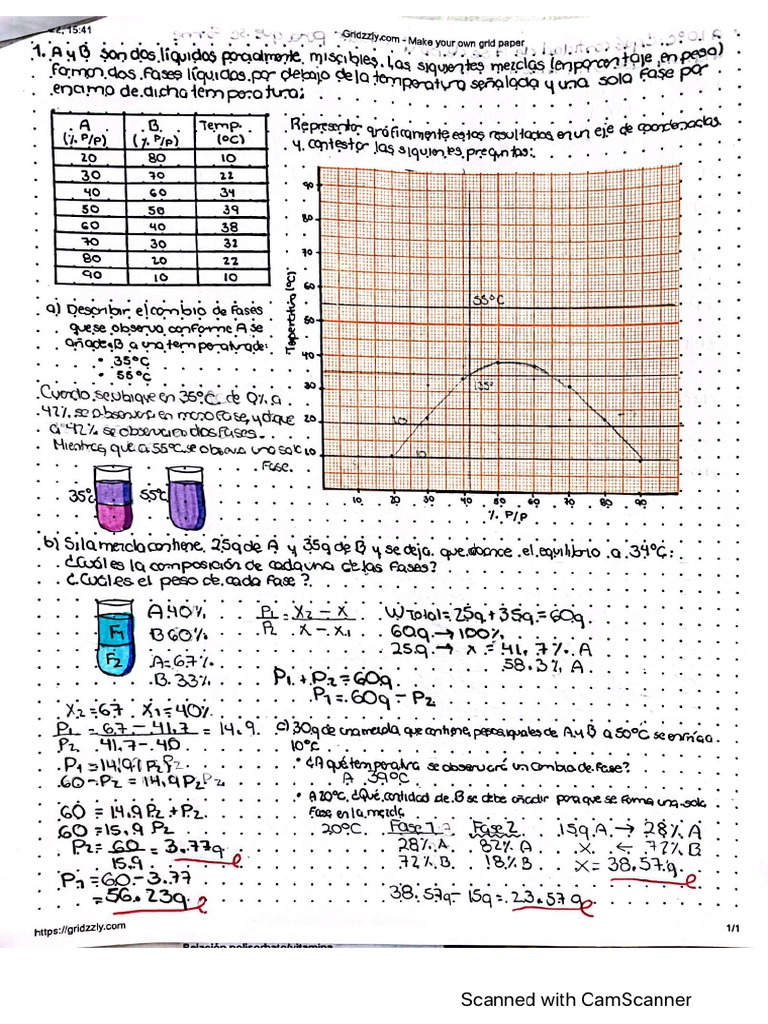 Tarea de Tecno 2 | PDF