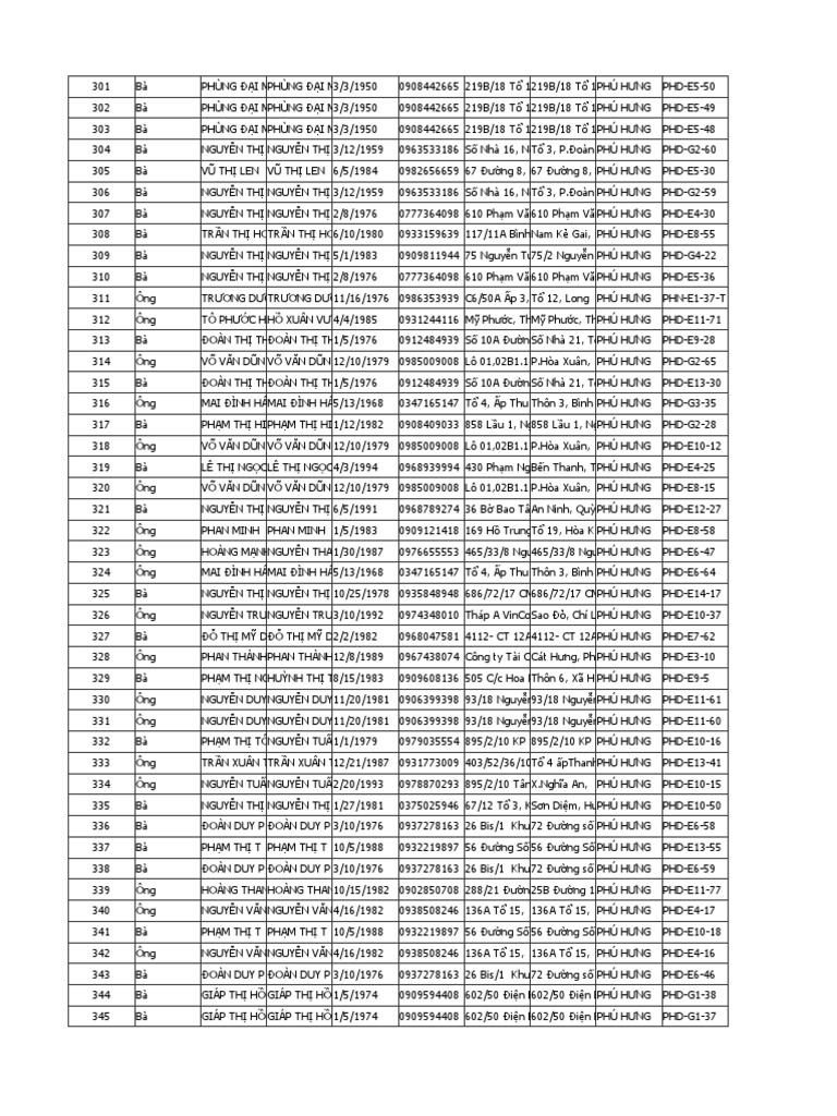 Data Cat Tuong 9 | PDF