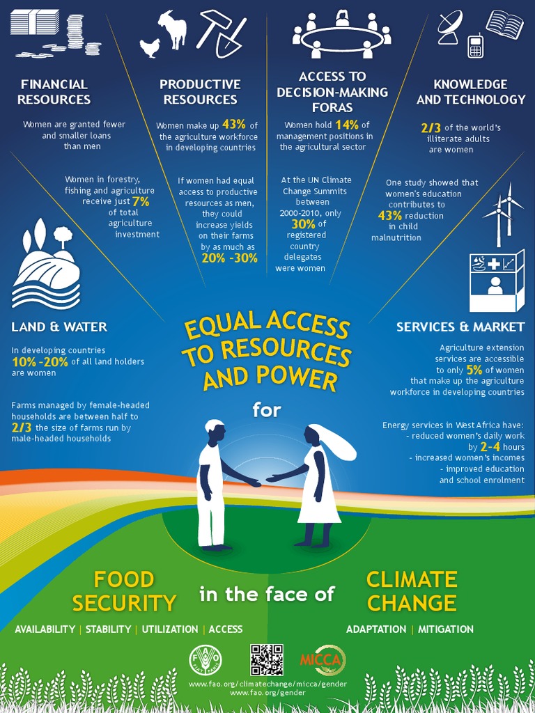 Gender Infograph 2ndED EN WEB | PDF | Agriculture | Developing Country