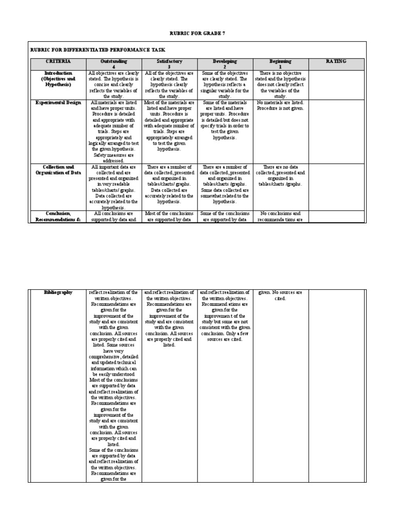 Grade 7 Science Performance Task Rubric | PDF | Experiment | Scientific ...