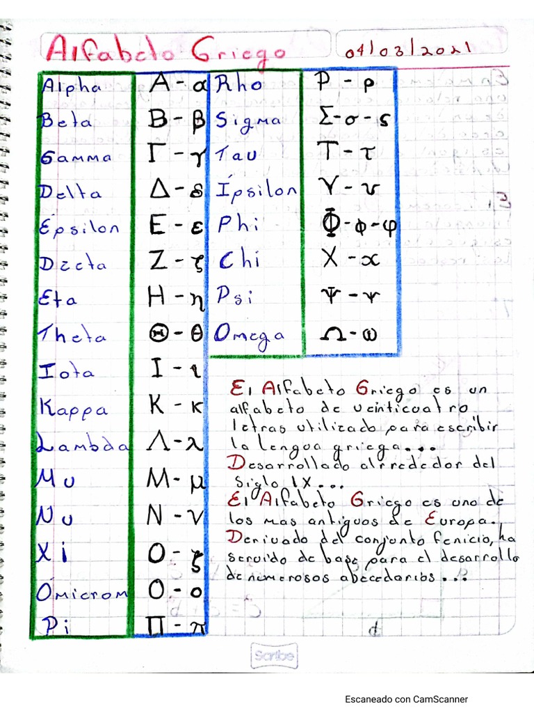 Alfabéto Griego | PDF