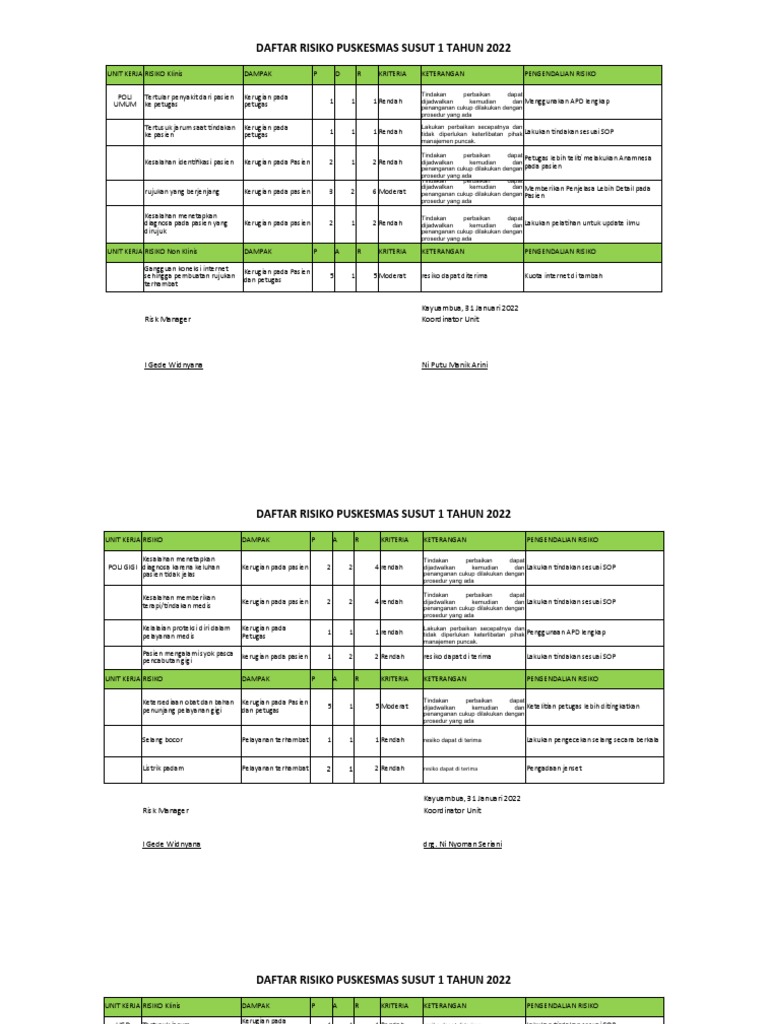 Daftar Risiko TH 2022 | PDF