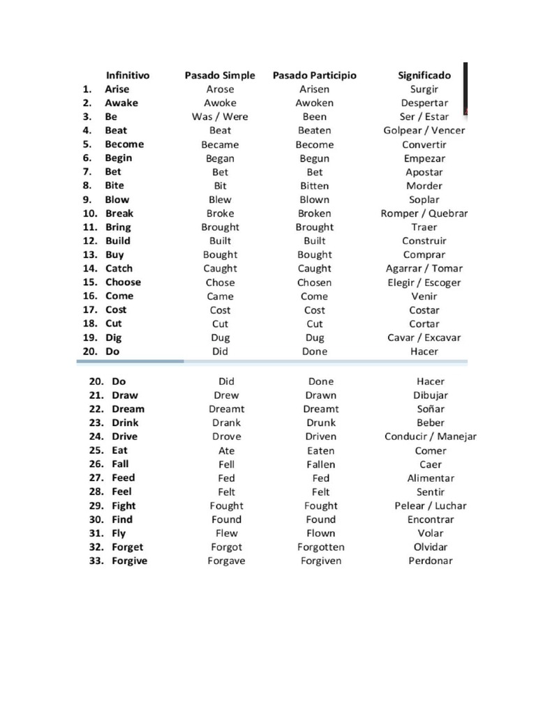 Verbos Mas Utilizados en Ingles PDF | PDF