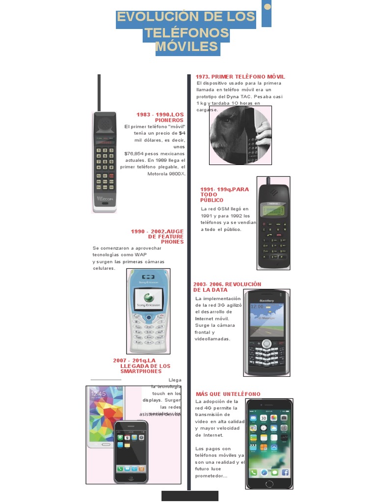 Evolución de los Teléfonos Móviles | PDF | Teléfonos móviles | Smartphone