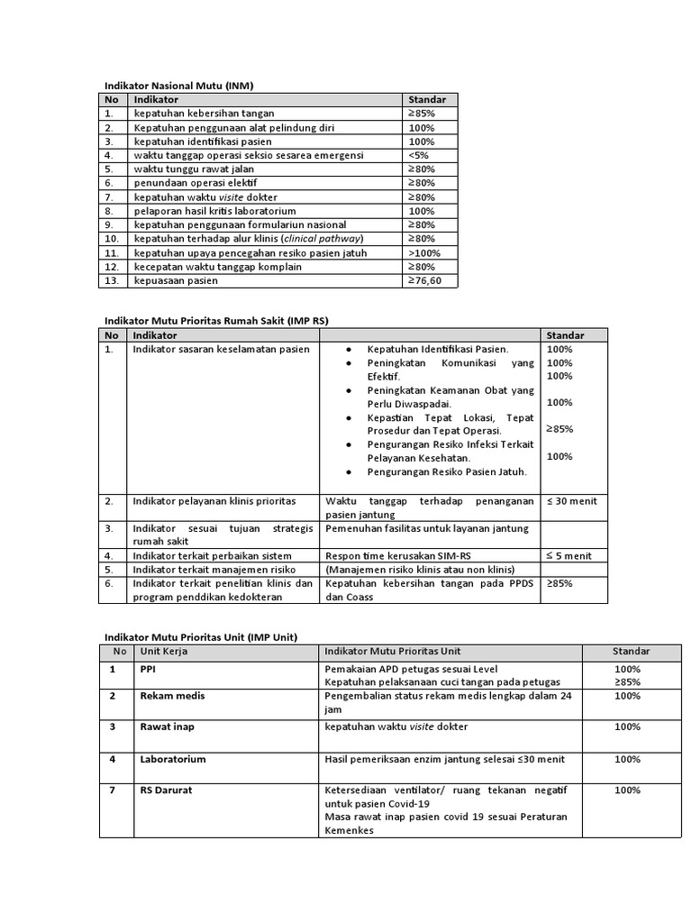 Indikator Mutu | PDF