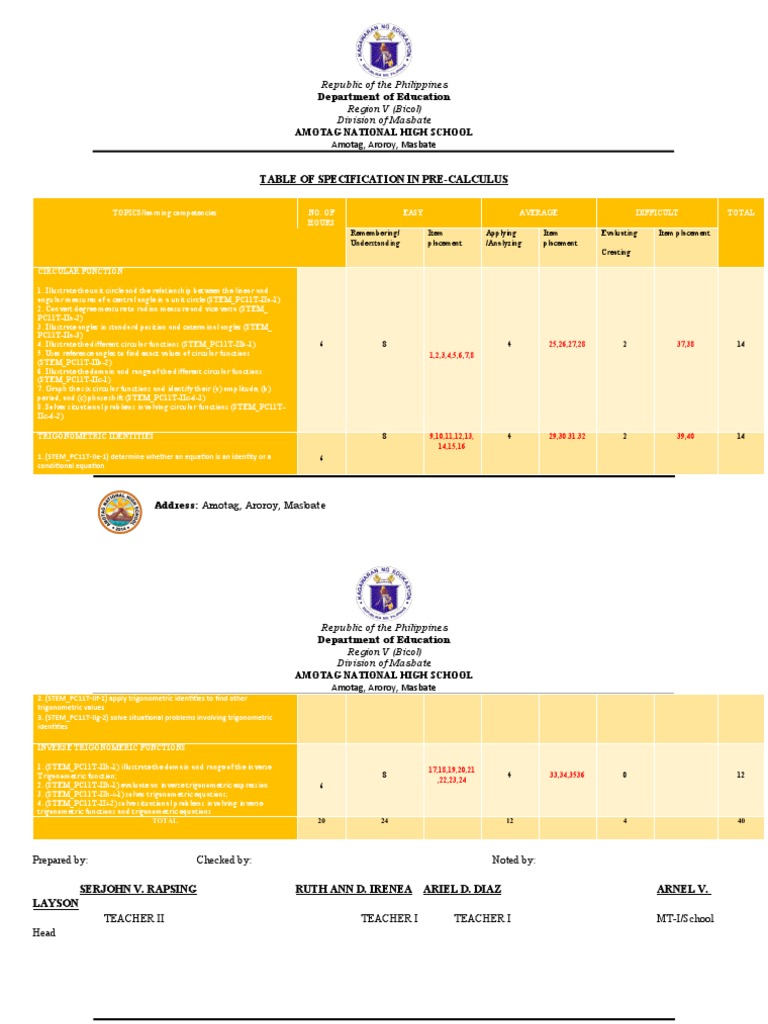 TOS in PRE-CALCULUS | PDF | Trigonometric Functions | Function ...