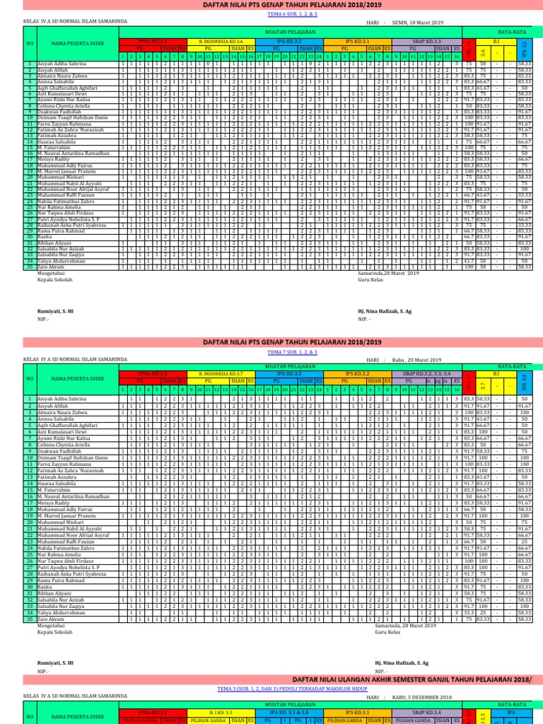 Analisis Nilai Pts Smt 2 2018 2019 Pdf