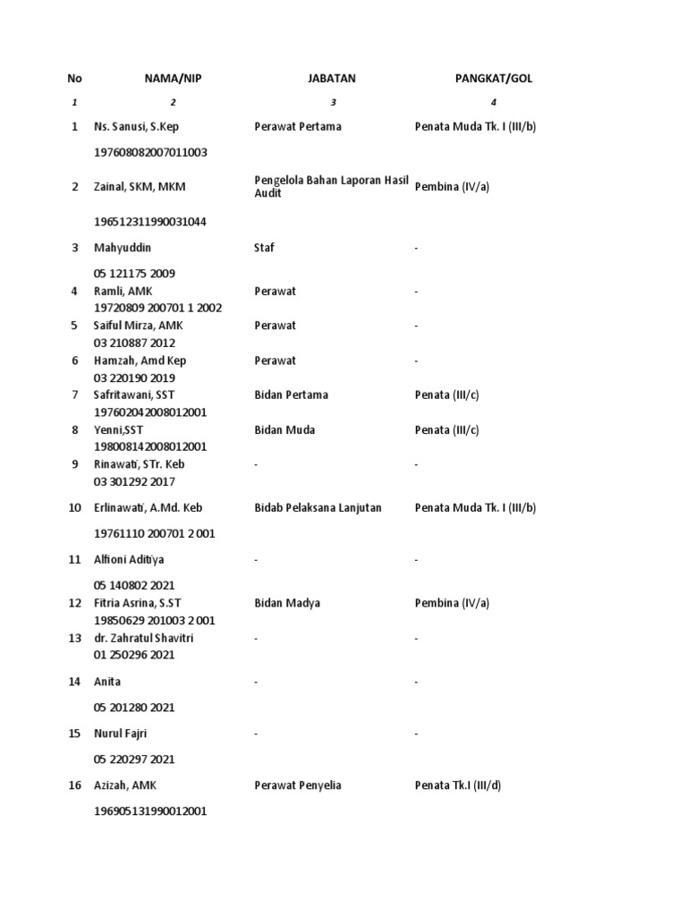 Rekap Data Pindah Pegawai Mulai Jan 2022 | PDF