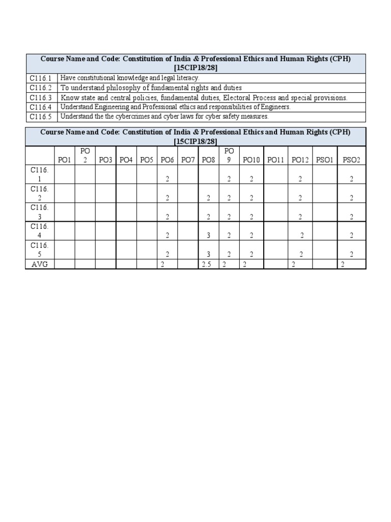 Pesitm Me Dept Co Po Pso Cip 18 Scheme | PDF