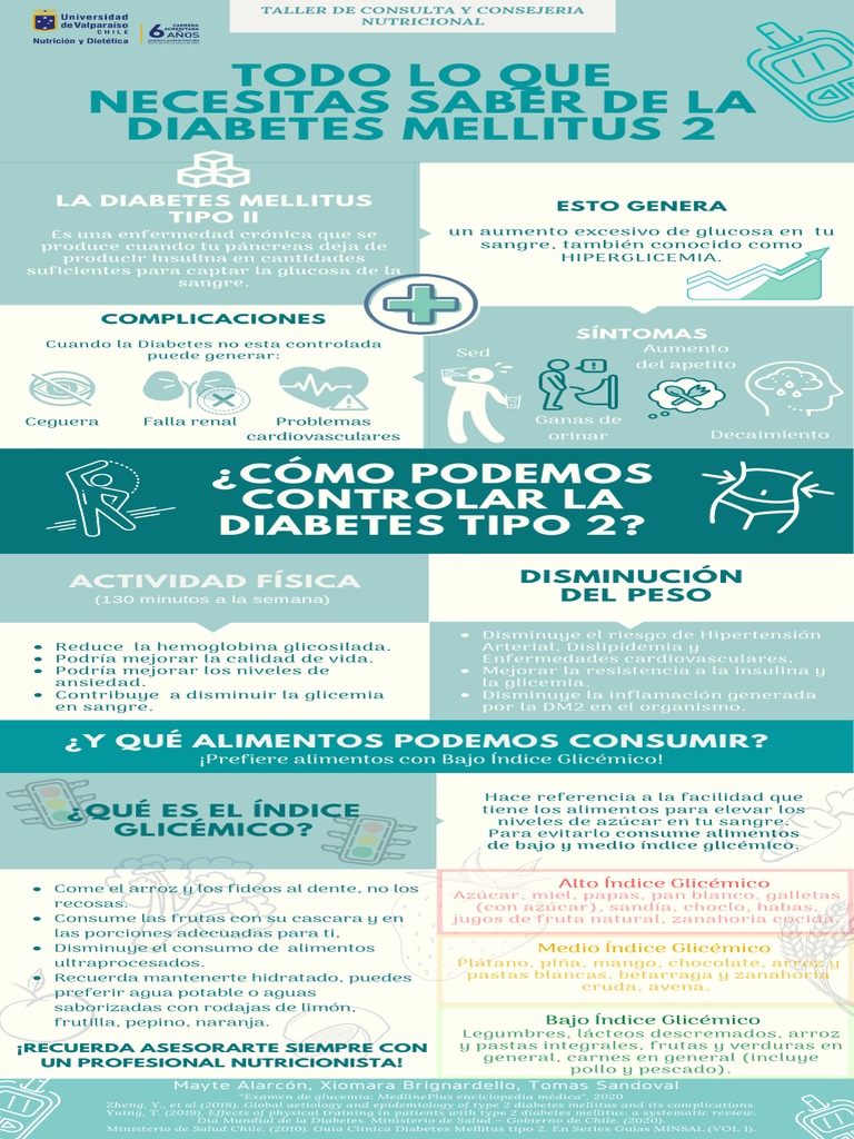 Todo Lo Que Necesitas Saber de La DM2 | PDF | Diabetes | Causas de la ...